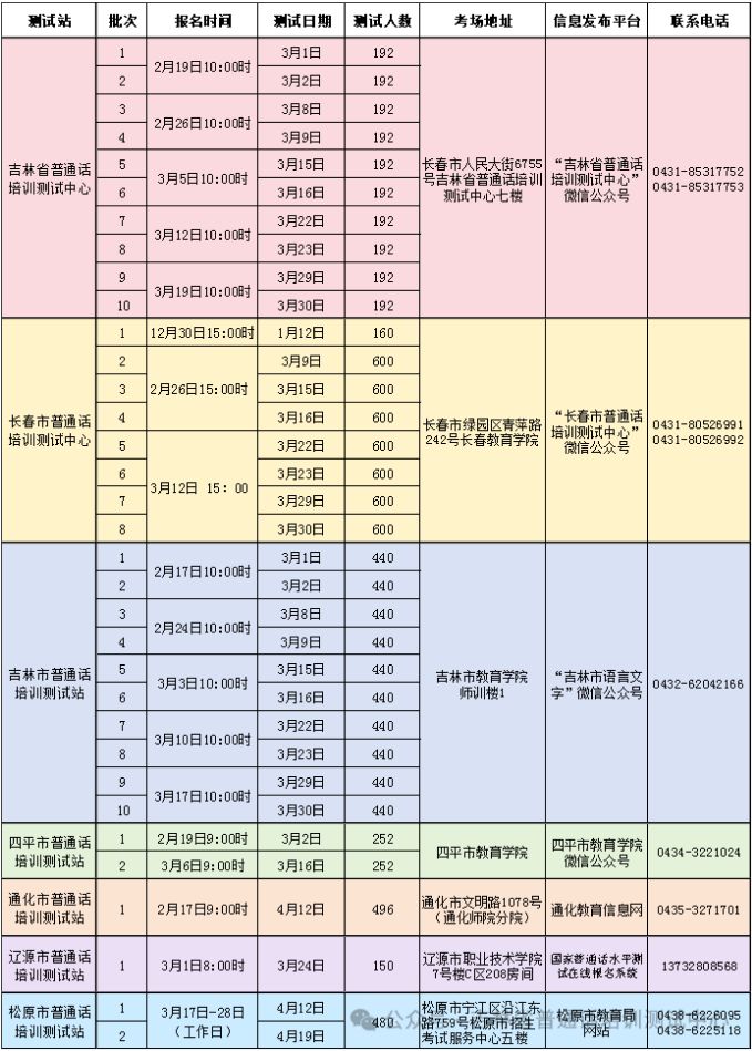 2025年1-3月吉林省普通话考试报名时间+场次- 长春本地宝