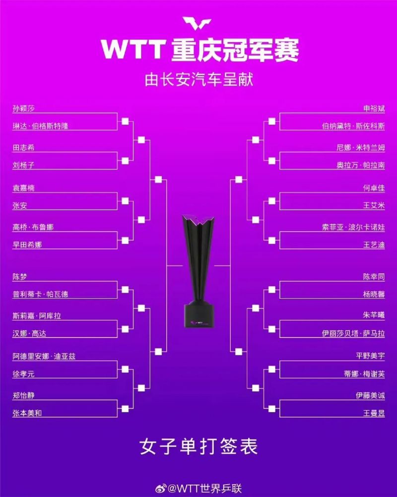 2024WTT重庆冠军赛最新消息（持续更新）- 重庆本地宝