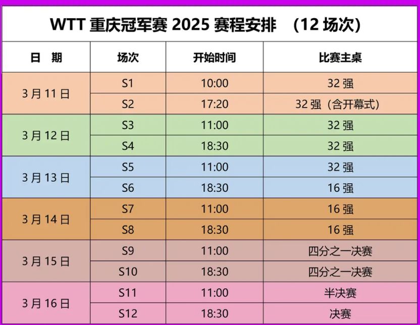 WTT重庆冠军赛2025时间+地点+门票+选手名单- 重庆本地宝