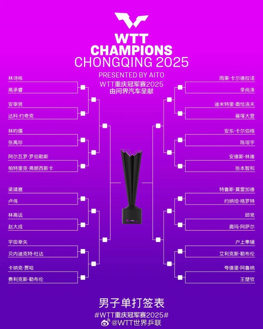 wtt重庆冠军赛2025最新消息- 重庆本地宝