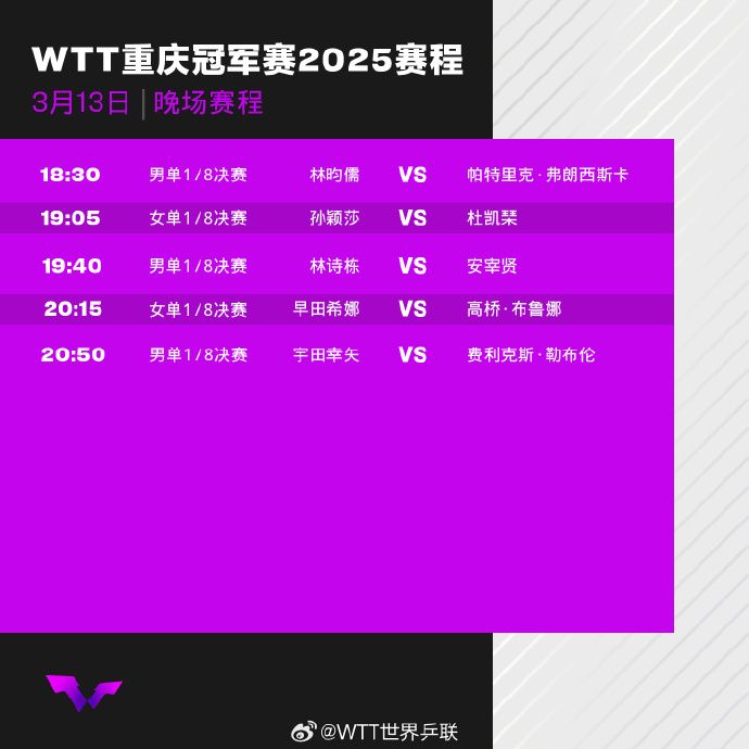 2025wtt重庆冠军赛3月13日赛程（附选手出场时间）- 重庆本地宝