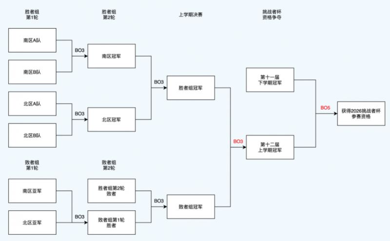 【资讯20251230】东莞2026挑战者杯高校赛道资格赛（时间+地点+亮点）_成都号
