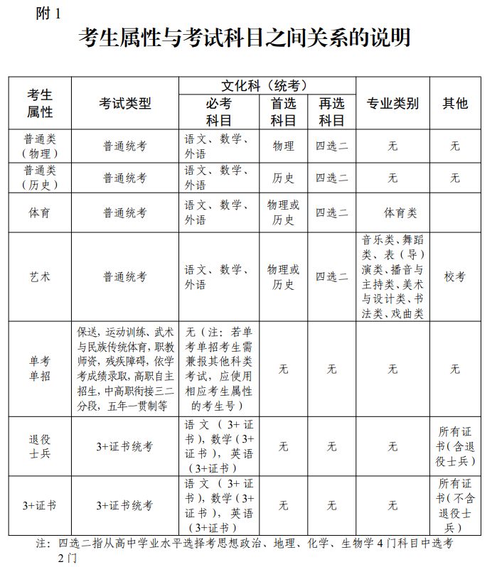 2025广东普通高考报名系统入口（https://pg.eeagd.edu.cn/ks）- 汕头本地宝
