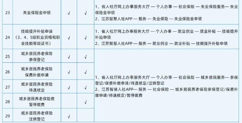 南京社会保险主体业务“不见面”网上办理清单- 南京本地宝