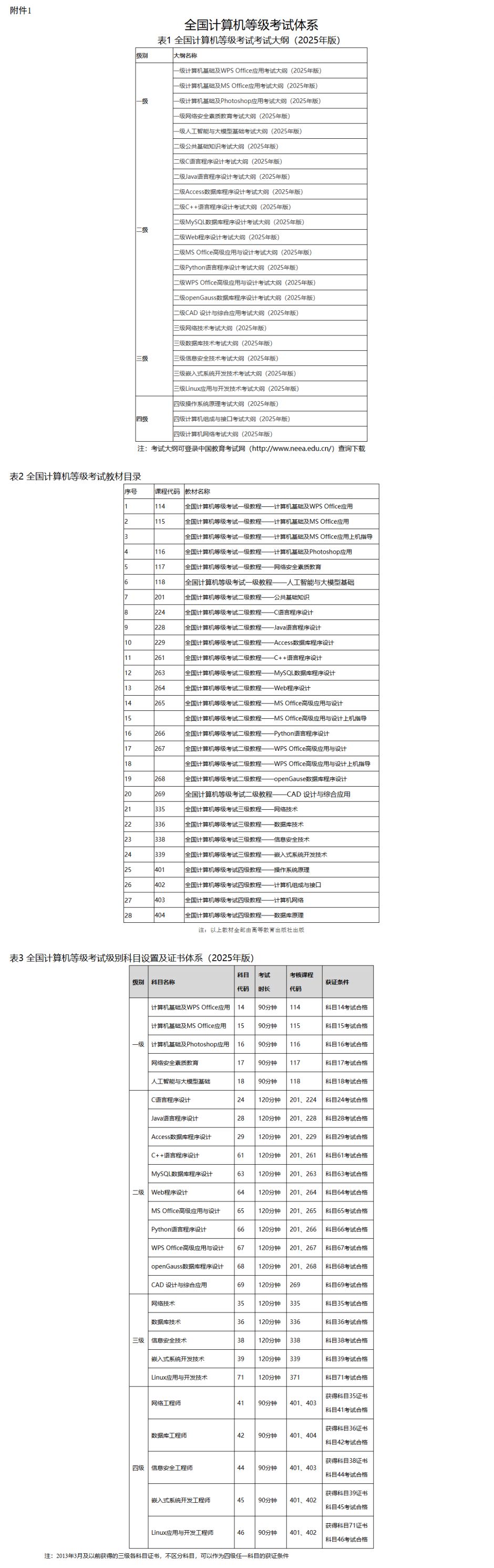 2025年9月全国计算机等级考试（NCRE）广东考区报考简章- 汕头本地宝