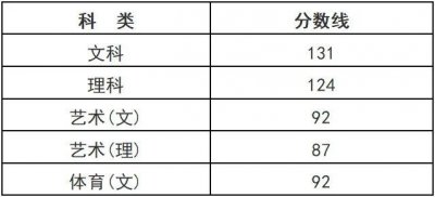 浙江省成人高校招生报名系统官网入口https://cr.zjzs.net/- 金华本地宝