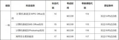 2025计算机一级考试准考证打印入口（https://ncre-bm.neea.cn/）- 中山本地宝