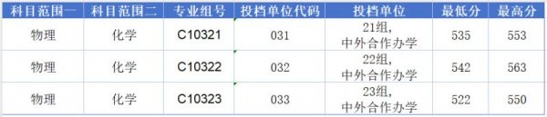 2025湖北各高校投档线公布（持续更新）- 武汉本地宝