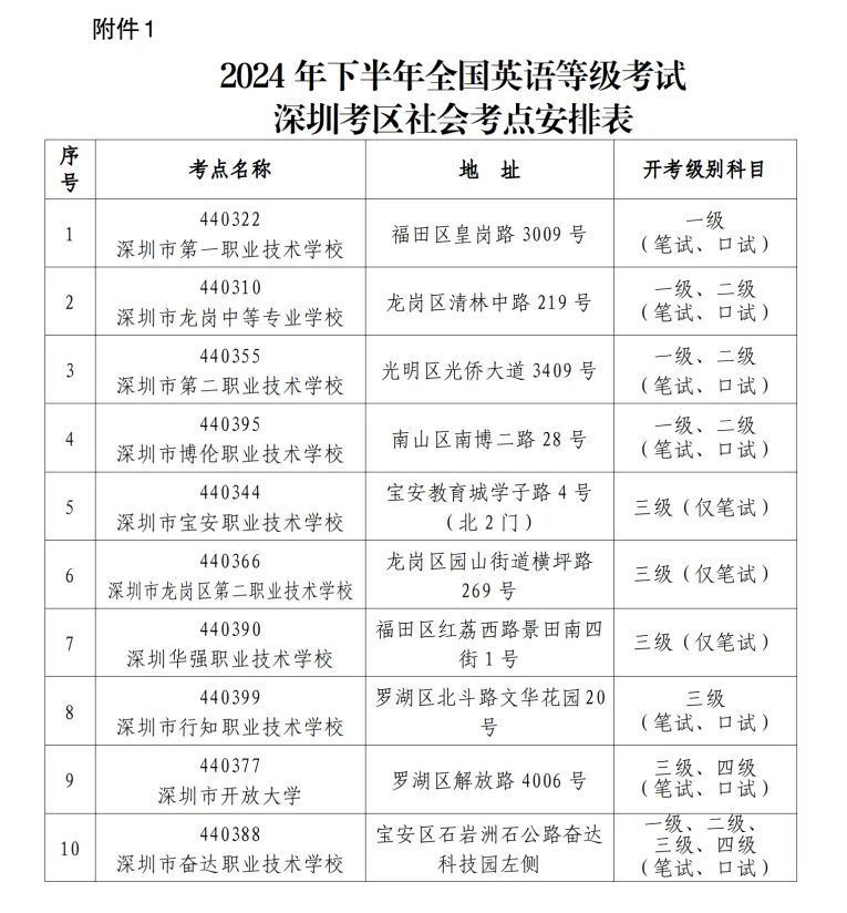 2025深圳考试时间表_深圳职业技能考试时间_教育考试安排-深圳本地宝