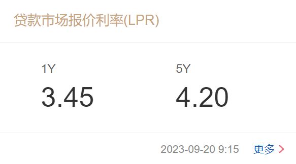 2023年LPR最新报价（每月更新）-深圳办事易-深圳本地宝