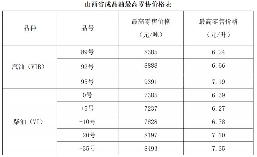 【资讯20251225】2025年12月22日24时起山西油价新一轮调整_成都号