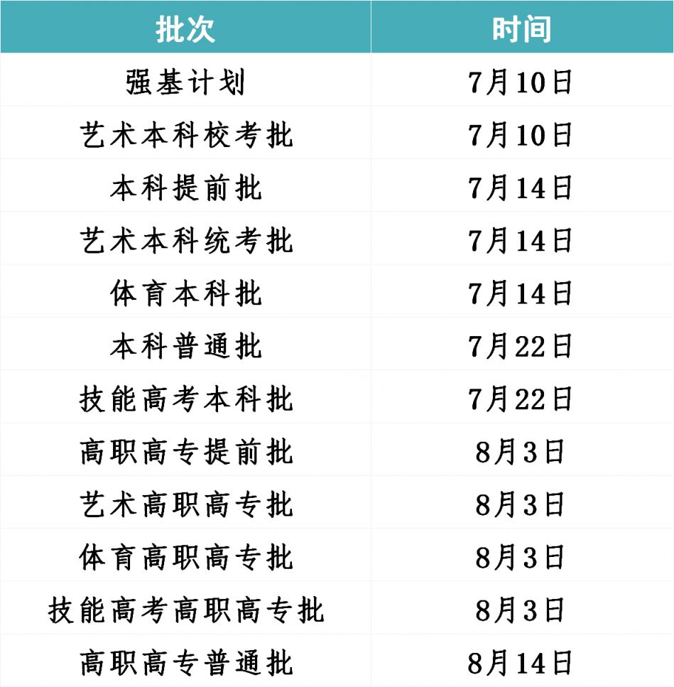 湖北招生信息综合服务平台录取查询入口官网https://zsxxw.e21.cn- 武汉本地宝