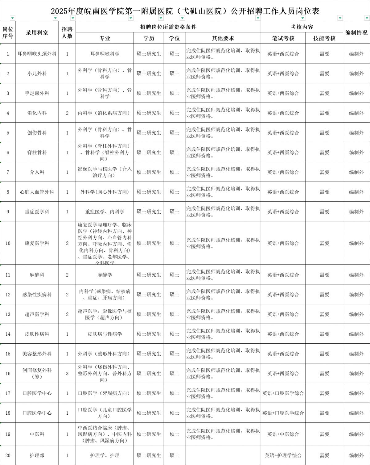 2025芜湖弋矶山医院招聘岗位表- 芜湖本地宝