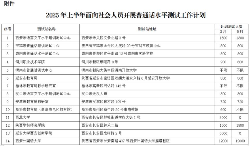 2025陕西普通话报名入口（https://bm.cltt.org/#/index）- 西安本地宝