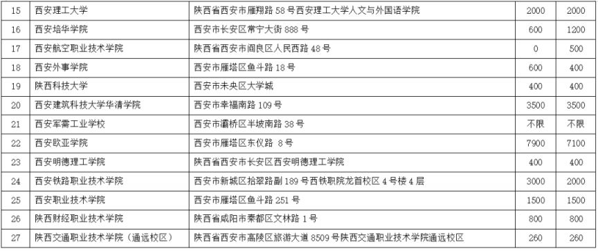 2025陕西普通话报名入口（https://bm.cltt.org/#/index）- 西安本地宝