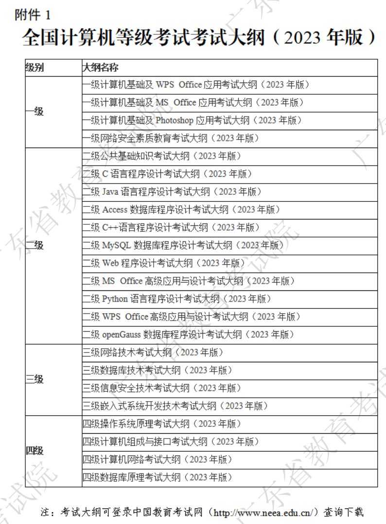 2025年3月NCRE计算机考试时间是什么时候？- 中山本地宝